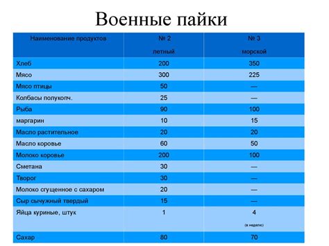 Организация и проведение санитарного надзора за питанием и ...