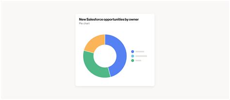 New Salesforce Opportunities By Owner Ortto Templates