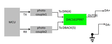 DAC161P997 Using Photo Couple To Control Output Current Data Converters Forum Data