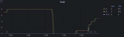 solved display counter increase in grafana time series panel