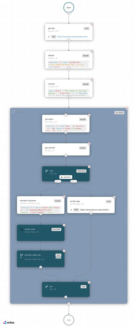 best practices for production scale rag systems — an implementation
