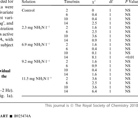 2 Results For Preferenceavoidance Experiment Download Scientific Diagram