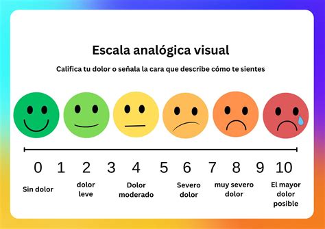Visual Analog Scale Pain Rating Scale Multiple Languages Etsy