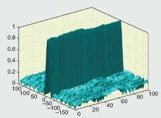 Introduction To Convex Optimization Electrical Engineering And Computer Science MIT