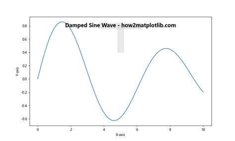 matplotlib 在图表内部添加标题 极客教程