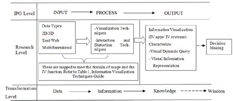 Information Visualization Technique Usage Model Download Scientific