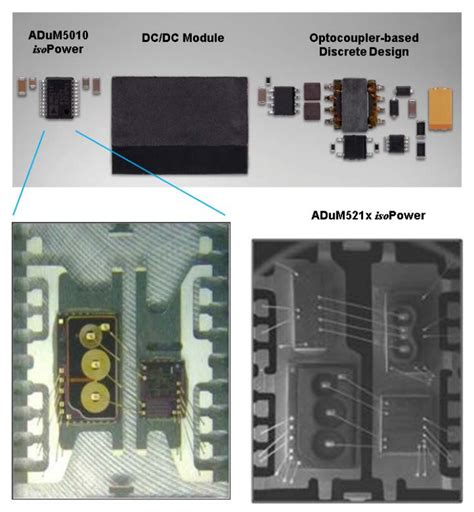 Integrated Signal And Power Isolation Provide Robust And Compact