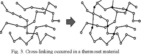 Figure From Comparative Analysis Of Epoxy Molding Compound EMC Material Properties Used In