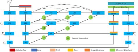 The Overall Structure Of The Brightness Enhancement Modulebem Download Scientific Diagram