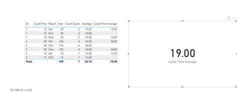 solved dax average with distinct filter microsoft fabric community