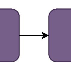 Workflow From Data Import To Dashboard Development Download Scientific Diagram