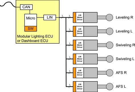 Understanding The Lin Phy Physical Layer Edn