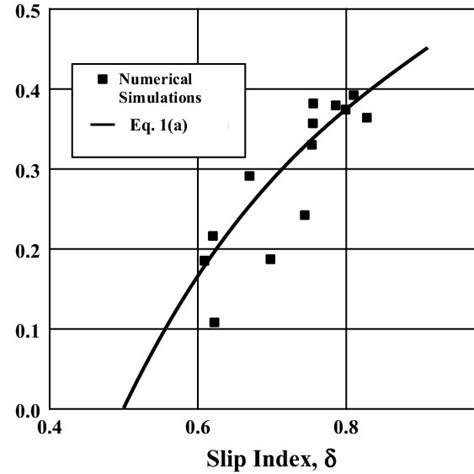 Determination Of The Lewis Factor For Symmetric Gears Download