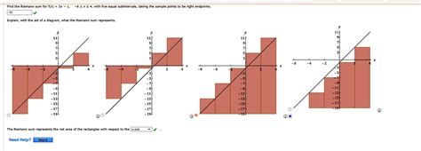 Solved Find The Riemann Sum For Fx3x 1 6