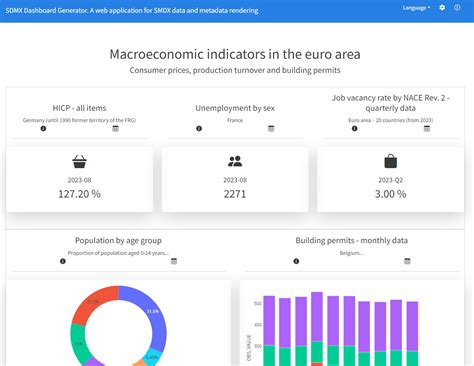 Welcome To Sdmx Dashboard Generators Documentation — Sdmx Dashboard