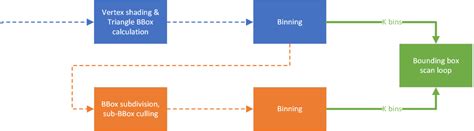 Work Graphs Api Compute Rasterizer Learning Sample Amd Gpuopen