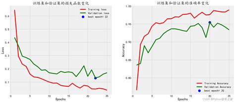 基于深度学习的脑部肿瘤检测系统 深度学习进行肿瘤检测 csdn博客