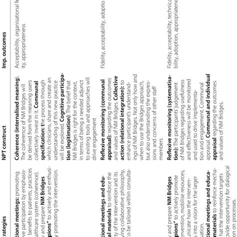 Barriers Identified In Preliminary Stakeholder Engagement Activities