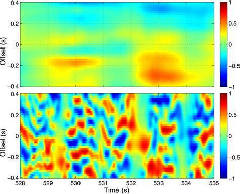 Color Online Comparison Of The D Correlation Between The Signals Of Download Scientific