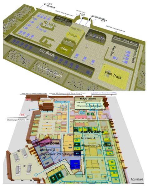 Systems Mdpi On Linkedin Mdpisystems Participatorymodeling Discreteeventsimulation