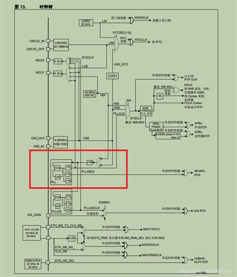 stm32f407系统时钟配置不准确导致串口发送数据乱码、定时器定时不准问题 cks32f407踩坑 csdn博客