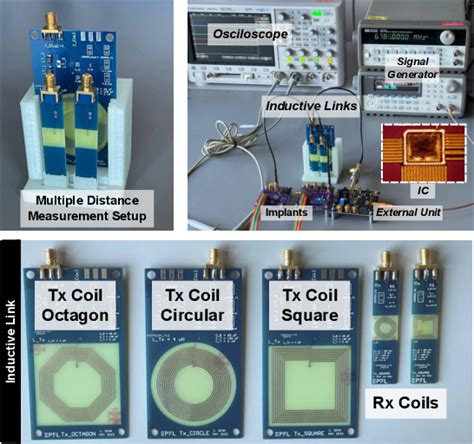 Figure 1 From Design Of A Dual Band Wireless Power And Data Transfer Coil For Multisite