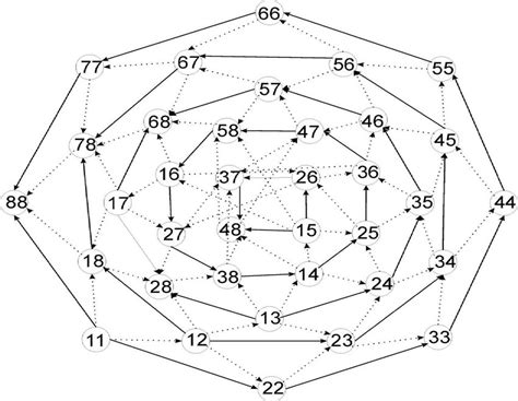 The Triangulation · · Q For N 8 S 12 In Full Detail Dots Denote Download Scientific