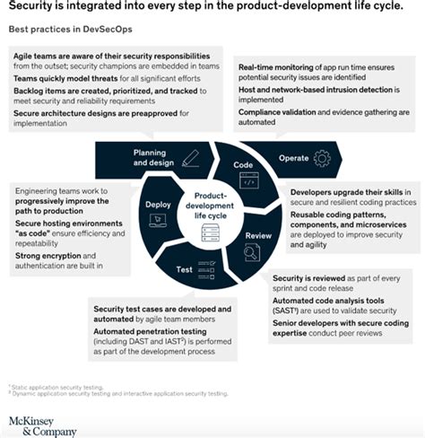 does your fintech company need a devops strategy in 2023