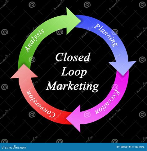 Closed Loop Marketing Stock Illustration Illustration Of Trade
