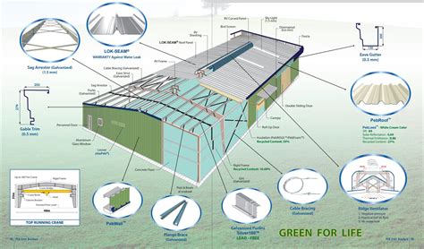 Top Pre Engineered Building In Pakistan Jazari Steel