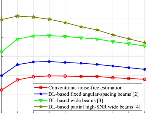 Effective Bandwidth Efficiency As Function Of Beam Training Period For