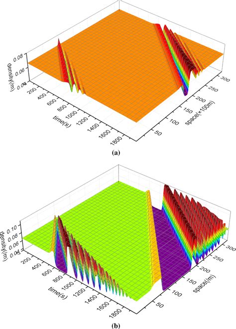 Spatiotemporal Patterns Of Traffic Density With A This Papers Model B