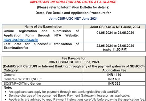 Csir Net Notification 2024 Out Online Application Form Exam Date