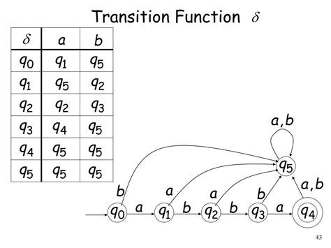 Ppt Languages And Finite Automata Powerpoint Presentation Free Download Id5332714