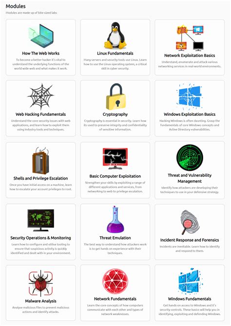 Tryhackme A Beginners Guide To Getting Started The Computer Noob
