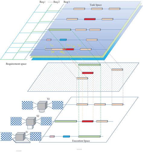 swarm task allocation process model diagram download scientific diagram