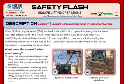 Safety Observation Report Template