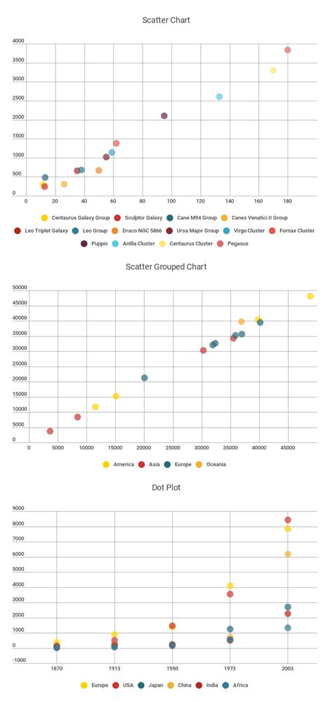 Crear Un Gráfico De Dispersión