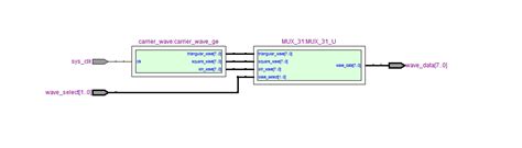 简易波形发生器vhdl代码quartus仿真 怎么通过vhdl程序进行波形仿真 csdn博客