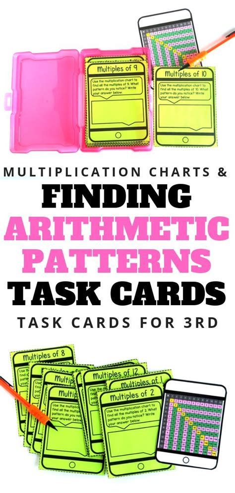 Arithmetic Patterns In Multiplication Classroom And Distance Learning