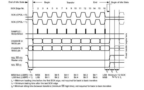 三esp8266 Spi基于lua脚本语言 广源时代 博客园
