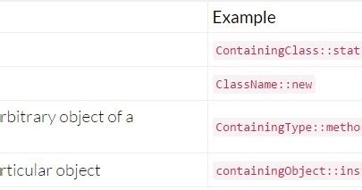 Java Development Java Method References Explained In Minutes