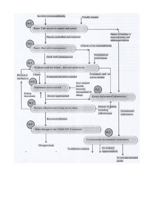 Incident Nonconformity Corrective Action Pdf