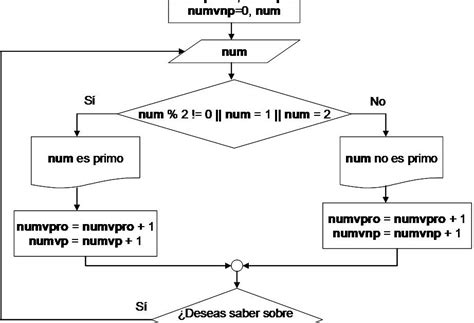 Diagrama De Flujo Mac Pics Midjenum