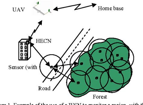 Figure 1 From Layout Optimization For A Wireless Sensor Network Using A Multi Objective Genetic