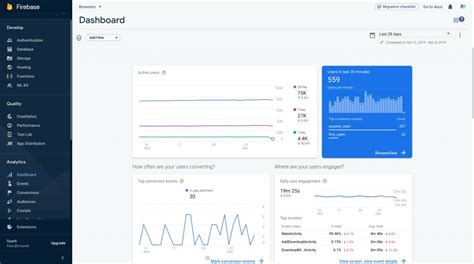 what is firebase 15 reasons to master it firebase tutorials r