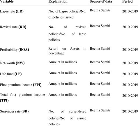 Description Of Variables And Their Sources Download Scientific Diagram