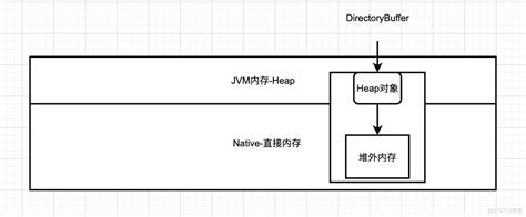 【jvm故障问题排查心得】「内存诊断系列」xmx和xms的大小是小于docker容器以及pod的大小的，为啥还是会出现oomkilled