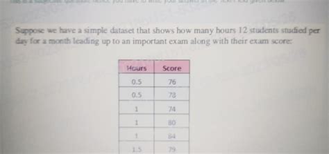 solved suppose we have a simple dataset that shows how many