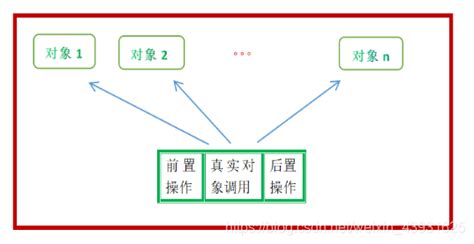 Java 动态代理（cglib）cglib Setsuperclass Csdn博客